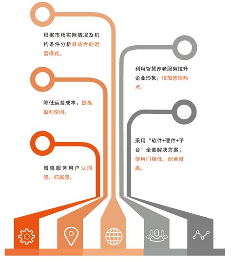 智慧养老信息化 酷养老