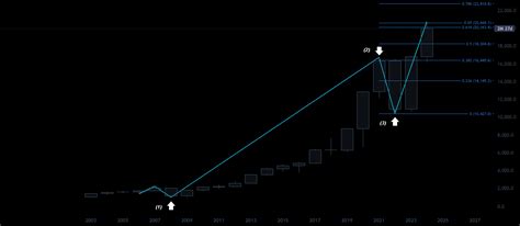 Trend Based Fib Extension Pro Hack For Oandanas100usd By