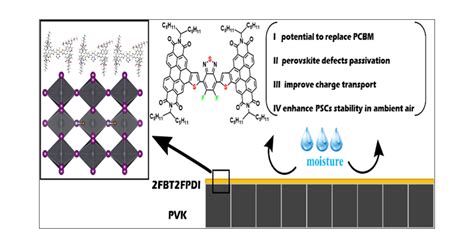Efficient Surface Passivation And Electron Transport Enable Low Temperature Processed Inverted
