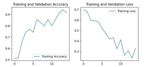 GitHub Sriharivishnu COVID 19 Detection Using A CNN To Detect Covid 19 In Medical Imaging