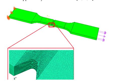 Finite Element Meshing Loading And Constraining Methods Of Notched