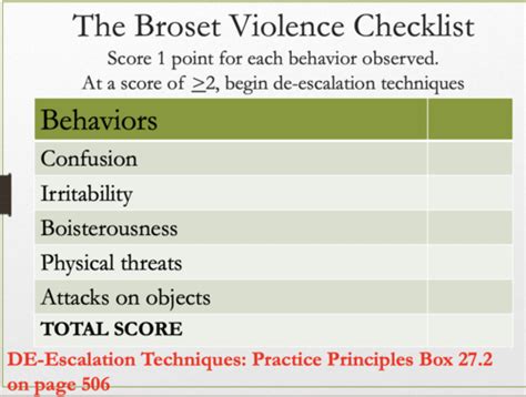 Aggression Modalities Of Care Flashcards Quizlet