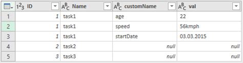 Excel Powerpivot One To Many Value Stack Overflow