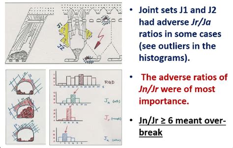 A Demonstration Of Early Histogram Logging From 1988 Where The Writer