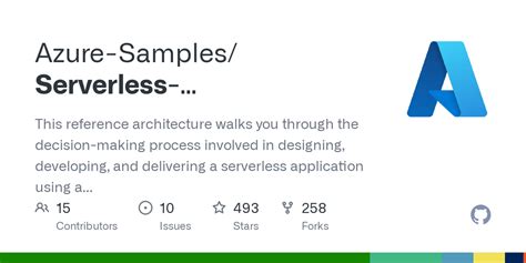 Serverless Microservices Reference Architecture Ps Rule Yaml At Main