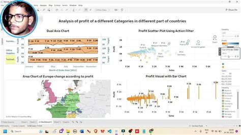 Sandeep Rajak On Linkedin Tableau Dataanalytics Datascience Visualisation Data Fresher…