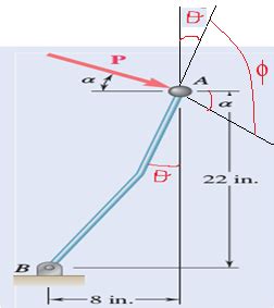 Solved Chapter 3 Problem 8P Solution Vector Mechanics For Engineers