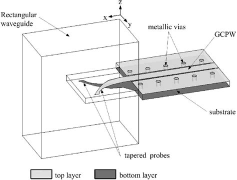 Table 1 From Broadband Rectangular Waveguide To Gcpw Transition Semantic Scholar