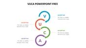 Discover VUCA Model PowerPoint And Google Slides Template