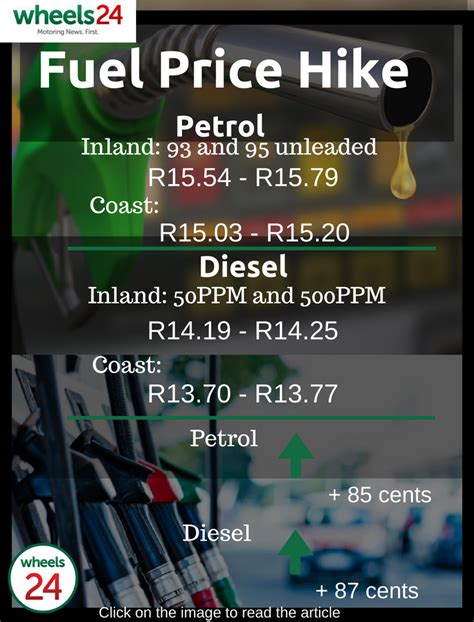 Fuel Prices South Africa January 2024 Lexis Laverne