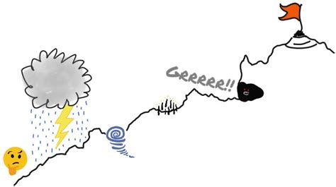 Prerequisite Tree Theory Of Constraints Institute