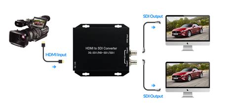HC01 HDMI To SDI Video Converter Orivision