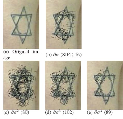 Figure 1 From Robust Keypoint Detection Using Higher Order Scale Space Derivatives Application
