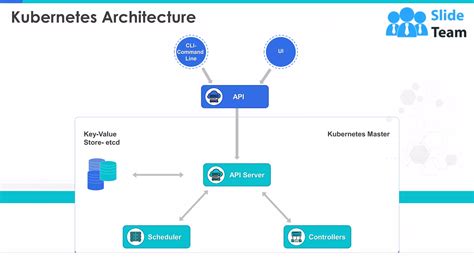 Kubernetes Docker Container Implementation Ppt Powerpoint Presentation Slide Templates Pdf Kubernetes Docker Container Implementation Ppt Powerpoint Presentation Slide Templates Pdf