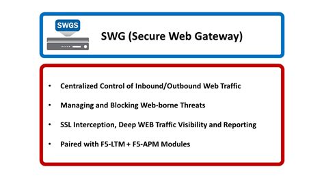 ماژول Swg Secure Web Gateway ماژول F5 Swg ساپرا صنعت