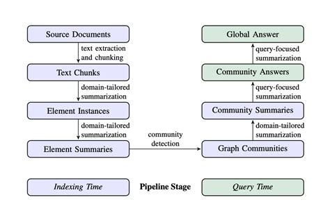 Understanding Detr End To End Object Detection With Transformers By
