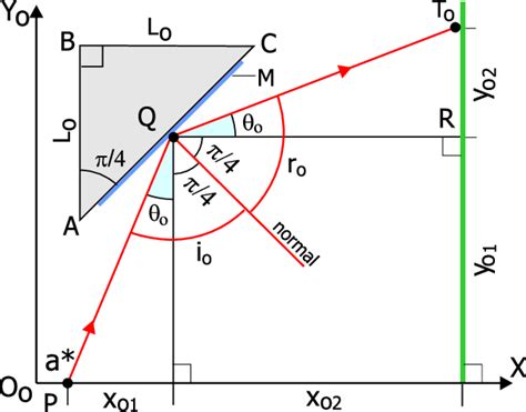 7 The Reflection Of The Photon A That Now Follows An Inclined