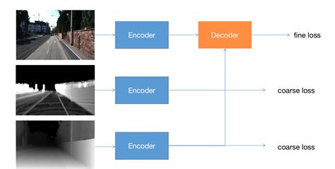 Udeerlid Integrating Lidar Image And Relative Depth With Semi Supervised Ai Research Paper