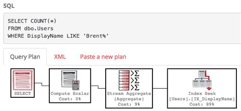 Searching Strings In Sql Server Is Expensive Brent Ozar Unlimited