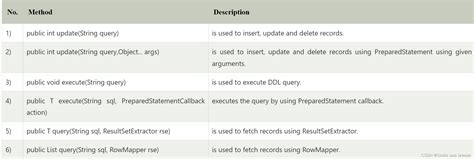 Spring详细内容 Spring Jdbctemplate En（5）namedparameterjdbctemplate Preparedstatementcallba Csdn博客