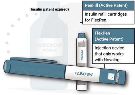 Insulin Uneven Progress Toward Affordability Drug Pricing Explained