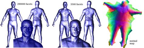 3 Application Of Parameterization Appearance Preserving Download Scientific Diagram