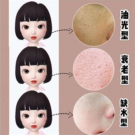 毛孔粗大到能插秧，4招教你缩回去 搜狐大视野 搜狐新闻