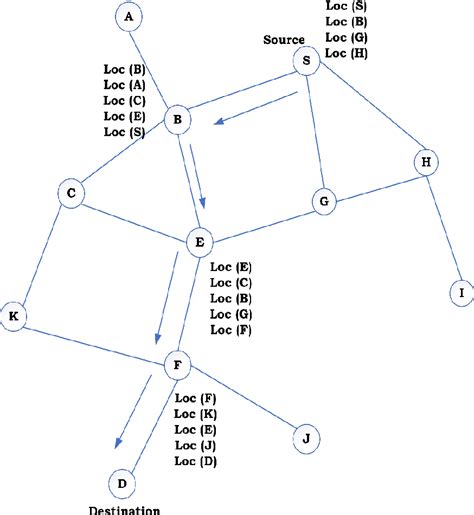 Figure 1 From Energy Aware Location Based Routing Protocols In Wireless Sensor Networks