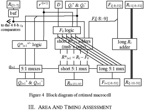 Figure 1 From Retiming The Arm Vfp 11 Divide And Square Root Macrocell Semantic Scholar
