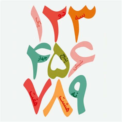 Persian Handwritten Digits Kaggle