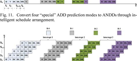 Figure 11 From On A Highly Efficient Rdo Based Mode Decision Pipeline