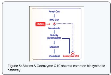 Journal Of Cardiology And Cardiovascular Therapy Juniper Publishers
