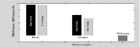 Transcription Accuracy Difference Download Scientific Diagram