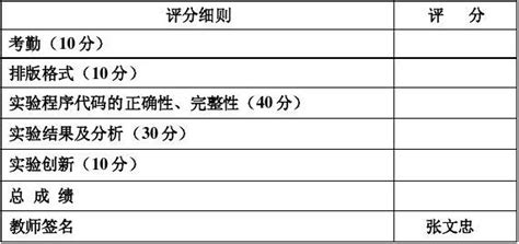 数值计算方法实验报告word文档免费下载亿佰文档网