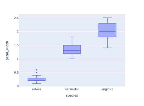 Plotly Python Tutorial Codanics