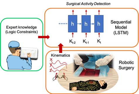 Github Masud99rprediction With Logic Constraints Source Code And