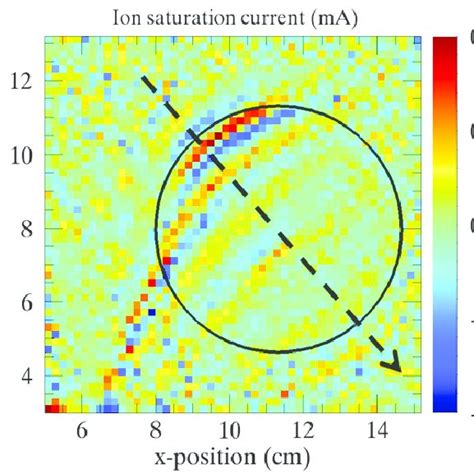 The Large Scale Density Structures Are Removed From Figure 1 A − A 8