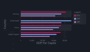 Ngx Charts Angular Awesome
