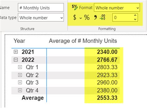 bug average with 0 decimal places format showing microsoft