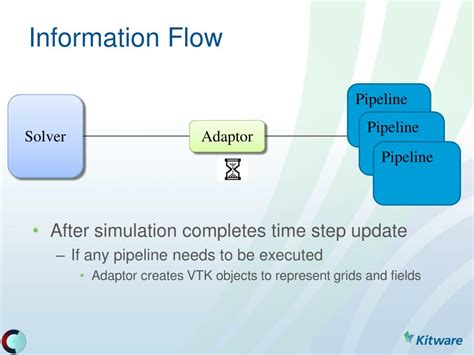 PPT Co Processing With ParaView HPC Visualization With ParaView