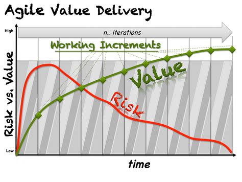 Measuring Success Measuring Value Ullizee Inc
