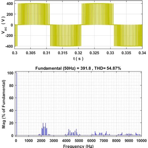 Output Voltage And THD Analysis Between Non Adjacent Phase Legs Download Scientific Diagram
