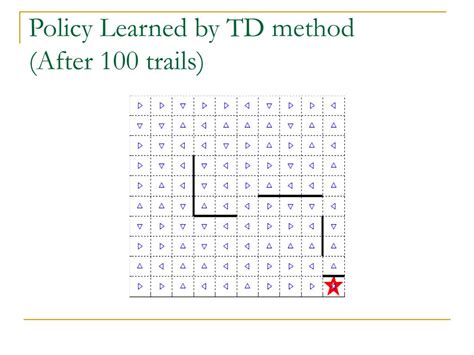 Ppt Bayesian Reinforcement Learning With Gaussian Processes Powerpoint Presentation Id3586436