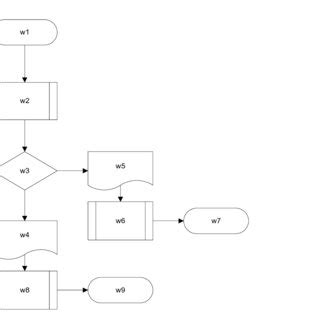 Representation Of A Protocol Path Download Scientific Diagram