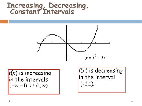 Ppt Polynomial Functions Powerpoint Presentation Free Download Id