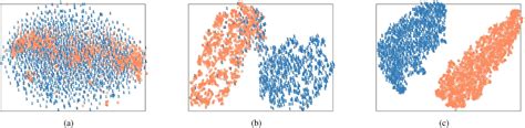 Figure 11 From A Spatiotemporal Graph Attention Network Based On Synchronization For Epileptic