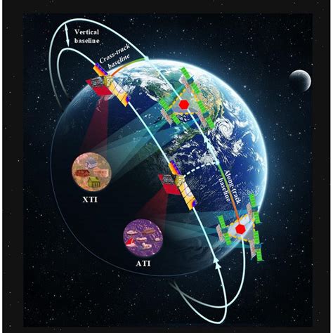 Pdf An Innovative Superpolyhedron Sp Formation For Multistatic Sar