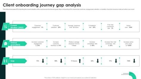Onboarding Journey Gap Analysis PowerPoint Templates Slides And Graphics