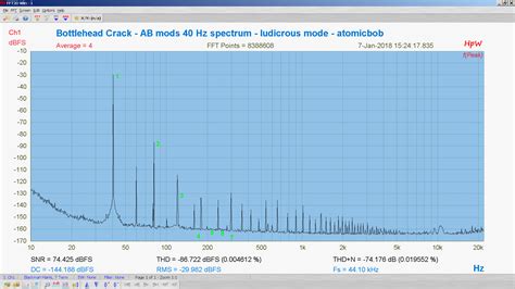 Tutorial Fft Size Super Best Audio Friends