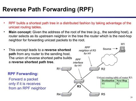 Multicast Routing Protocols Ppt Computer Networking Computing